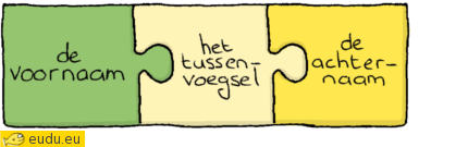 Dutch and Belgian surnames | Zichtbaar Nederlands