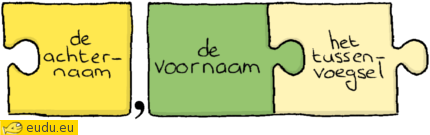 Nederlandse en Belgische achternamen | Zichtbaar Nederlands